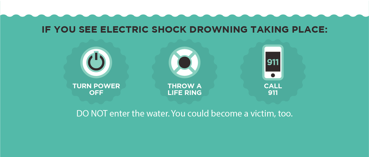 How To Prevent Electric Shock Drowning - Michigan Country Lines Magazine