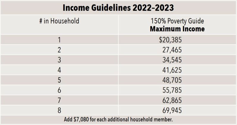 Energy Assistance Programs - Michigan Country Lines Magazine