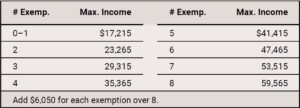 Energy Assistance Programs 2025-2026 Season - Michigan Country Lines ...